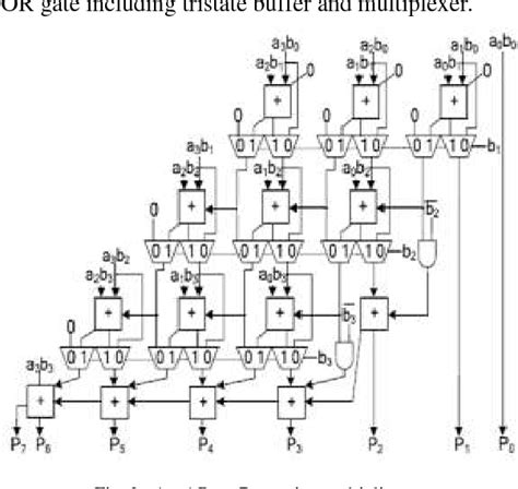 Figure 3 From Design Of Iir Filter Using Row And Column Bypassing
