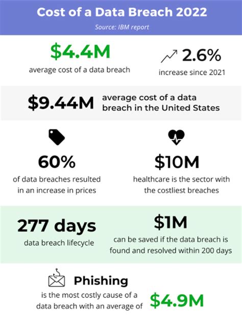 Denis Pastory Phd On Linkedin Data Security Development Tech