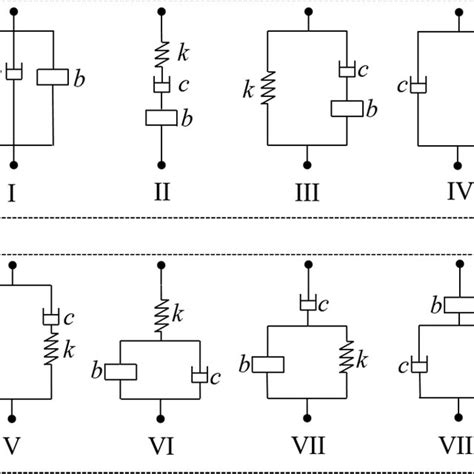Pdf Performance Evaluation Of Inerter Based Dampers For Bridge Flutter Control A Comparative