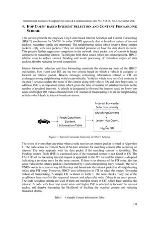 Hop Count Based Interest Selection And Content Forwarding Scheme For