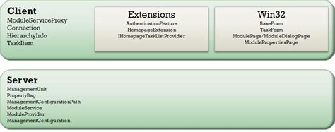 Übersicht zu mwa und mwm für iis 7 0 microsoft learn