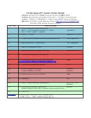 CSC340 Detailed Syllabus CSC 340 Programming Methodology Instructor