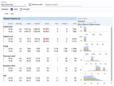 Facets An Open Source Visualization Tool For Machine Learning Training