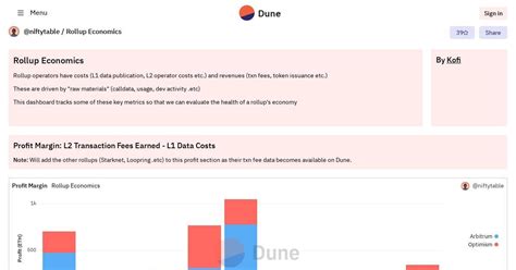 Ethereum Rollup Economics Dashboard Rdefi
