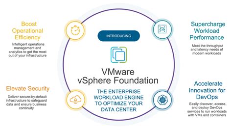 Embracing Change With Vmware Vsphere Foundation Vmware Vsphere Blog