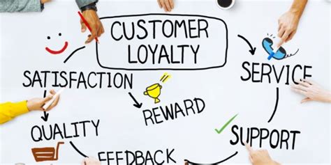 It Ai Sales Motivation Cygnati Outsourcing Outsource Mila