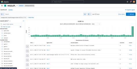 Release 439 Release Candidate 1 Kibana Tests · Issue 4645 · Wazuhwazuh Dashboard Plugins