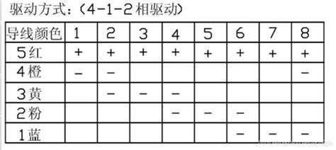树莓派驱动28byj步进电机 Csdn博客
