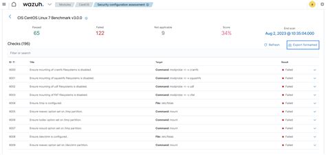 It Hygiene Use Cases · Wazuh Documentation