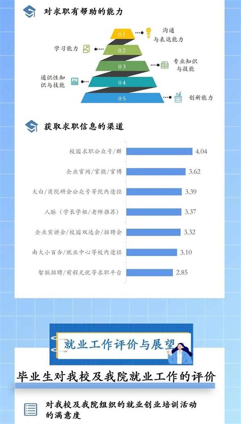 【重磅】南京大学商学院2022届毕业生就业质量报告来啦！滕亦君来源