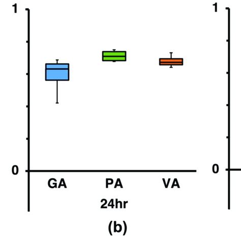 Number Of Identified Species In 16s Rrna Gene Sequencing Data At 0 H