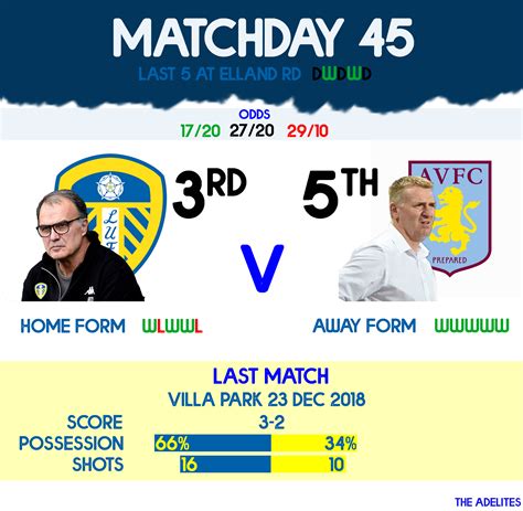 Pre Match Thread Leeds United V Aston Villa Rleedsunited