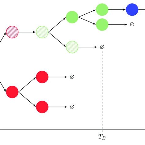 One Realization Of The Stochastic Process Shown In Figure 1 And Download Scientific Diagram