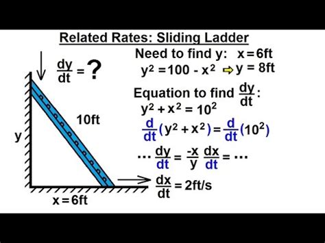 Calculus 1 Derivatives And Related Rates 4 Of 24 Sliding Ladder