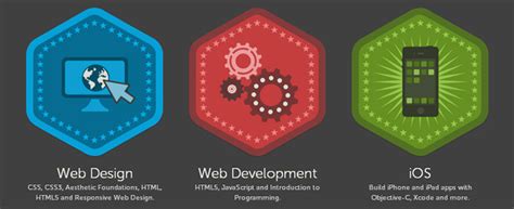 Learn To Program
