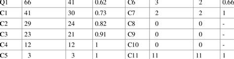 Statistics On The Turnover And Workload Of Each Conveyor Belt Name