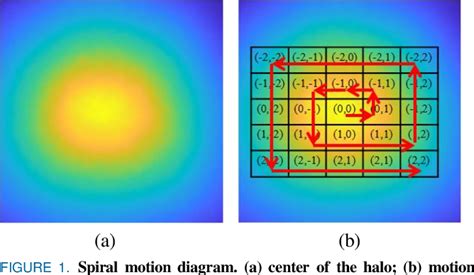 Figure 1 From Dim And Small Target Detection Based On Spiral Gradient