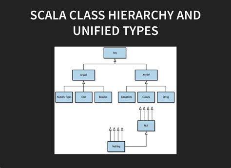Pros And Cons Of Scala As A Server Side Programming Language At