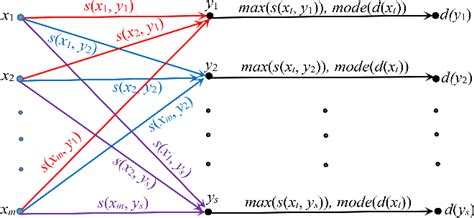 figure 2 from choquet like integrals with rough attribute fuzzy