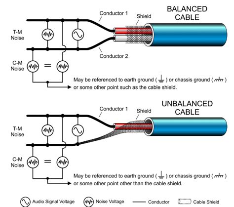 Cable Audio Wiring Diagrams