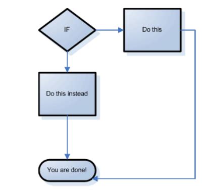 Working With Strings In Php Php Tutorial By Wideskills