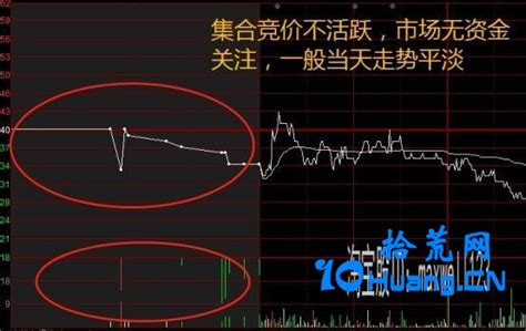 如何看懂竞价图的盘口语言（图解） 拾荒网专注股票涨停板打板技术技巧进阶的炒股知识学习网