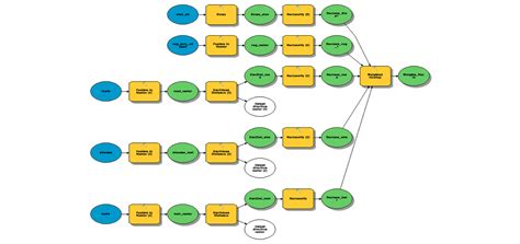 Assignment Suitability Analysis Weighted Overlay Exercise GIS Alexandra Schaefer