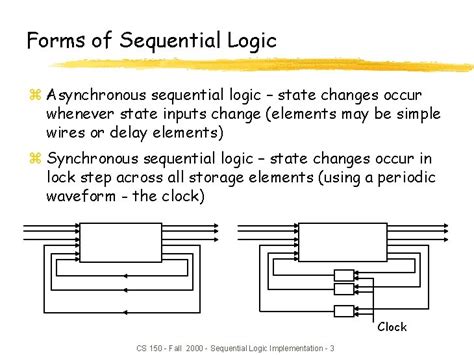 Sequential Logic Implementation Z Sequential Circuits Y Primitive