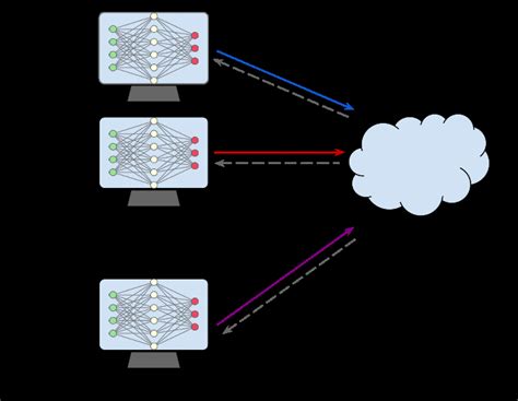 Layer Wise Federated Learning For Sparse Recovery Download