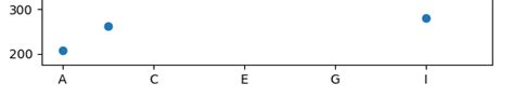 Python Matplotlib Ticker Stack Overflow