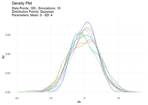 Simple Examples Of Pmap From Purrr R Bloggers