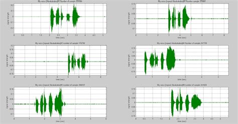 biomedical signal and image processing projects using matlab and labview tools matlab code to