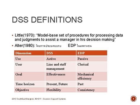 Dss A Dss Is A Methodology That Supports
