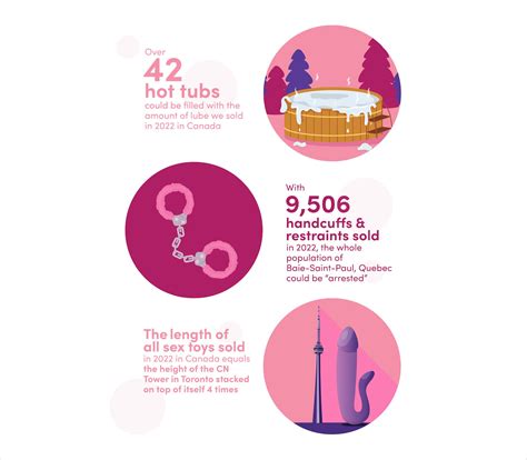 The Lovehoney Canada Sex Map 2023