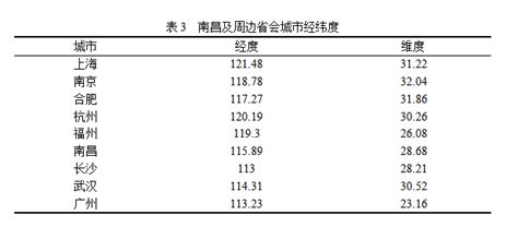 基于遗传算法的南昌周边城市旅游规划研究（python实现）python求解最佳旅游路线 Csdn博客
