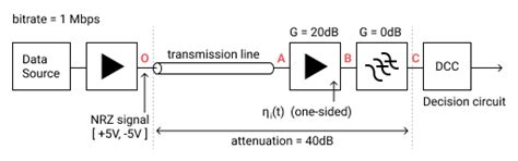 a determine the equivalent noise bandwidth of the