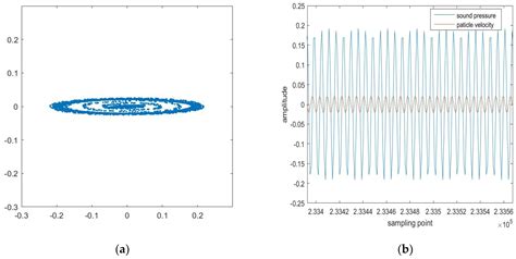 Widely Linear Adaptive Instantaneous Frequency Estimation In Vector