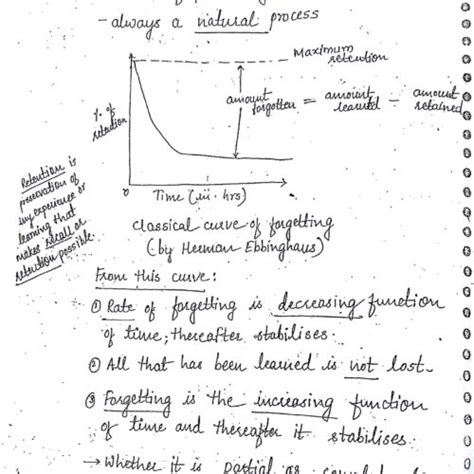 Psychology Optional Class Notes By Mukul Pathak Of Vajiram And Ravi