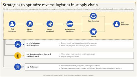Strategies To Optimize Reverse Logistics In Supply Chain Strategies To Enhance Supply Chain