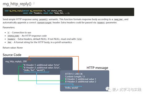 Mongoose 嵌入式 Web 服务器库笔记 Csdn博客