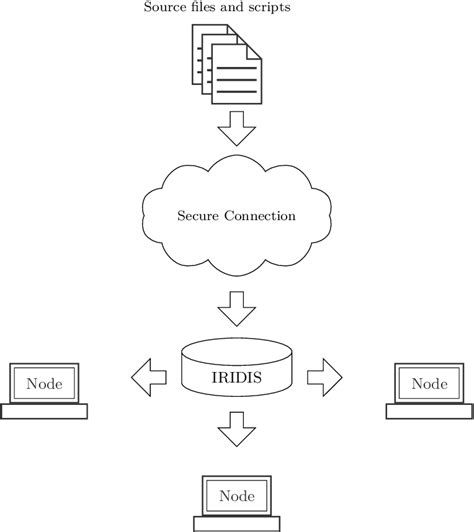 figure 1 1 from energy efficient architectures for multi gigabit mimo