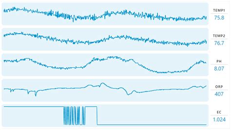 Widgetlords Controller Node Red Raspberry Pi Controller Build Page