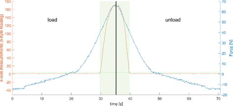 Figure 9 From Robot Based Calibration Procedure For Graphene Electronic Skin Semantic Scholar