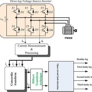 Mechanism For Opencircuitfault Detection Download Scientific Diagram