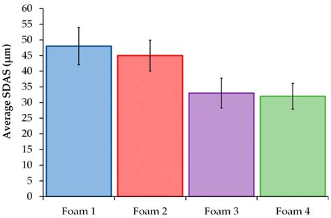 Production Of Refined And Modified Closed Cell Aluminum Foams By Melt Foaming Method