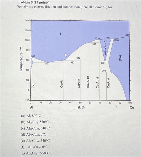 solved problem 9 15 ﻿points specify the phases fraction