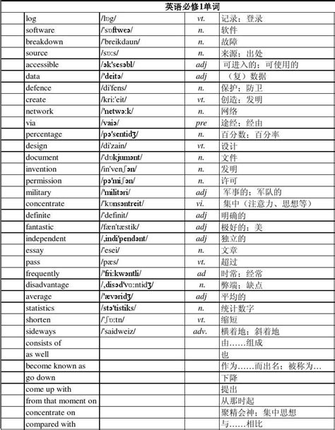 外研版 高中英语单词表 必修一 带音标word文档在线阅读与下载免费文档