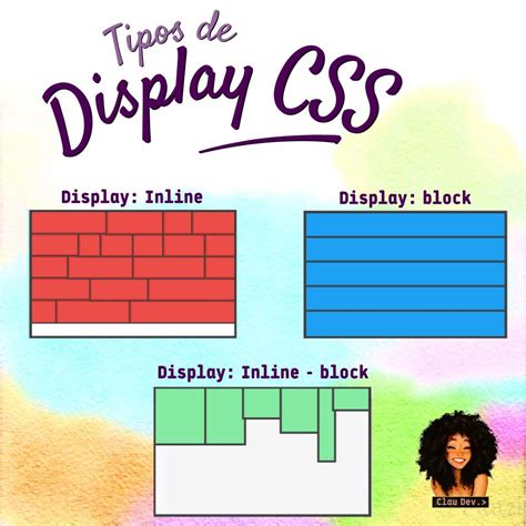 Tipos De Display Platzi