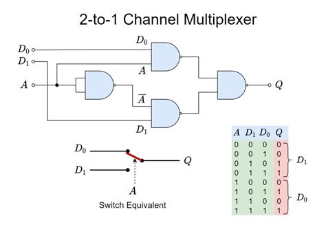 The Multiplexer Electronics