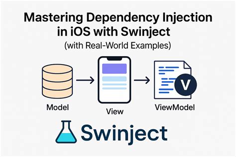 🧠 Mastering Dependency Injection In Ios With Swinject Real World Example Unit Testing Tips